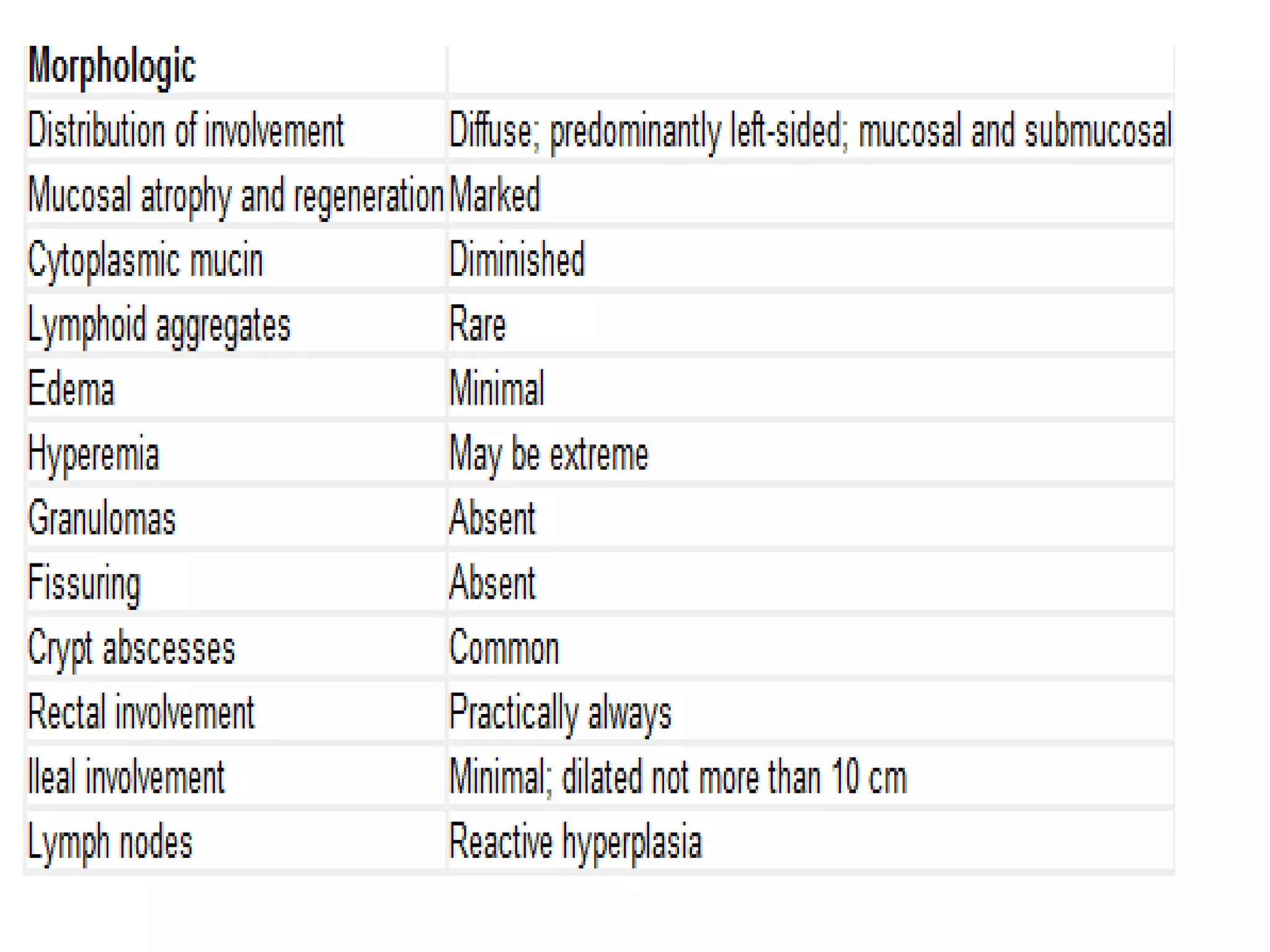 Histology of ibd | PPTX