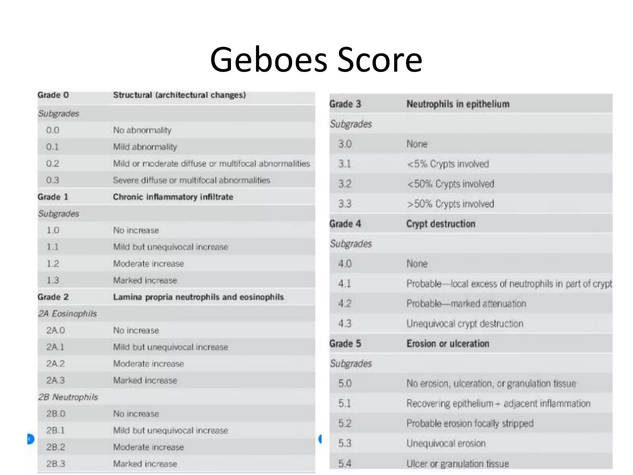 Histology of ibd | PPTX