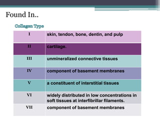 Histology of Pulp | PPTX