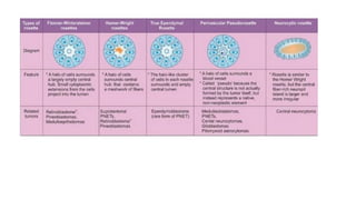 Histology pattern.pptx..pattern analysis | PPTX