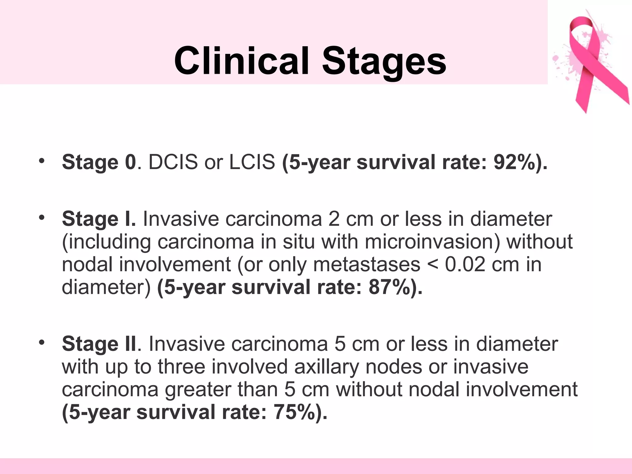 Histopathological dignosis of carcinoma of breast | PPT