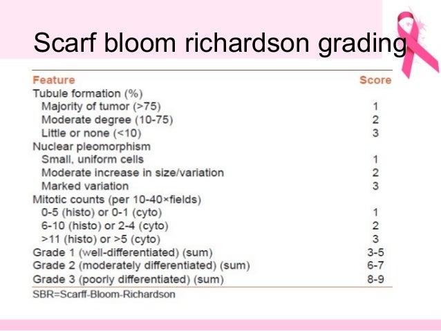 Histopathological dignosis of carcinoma of breast