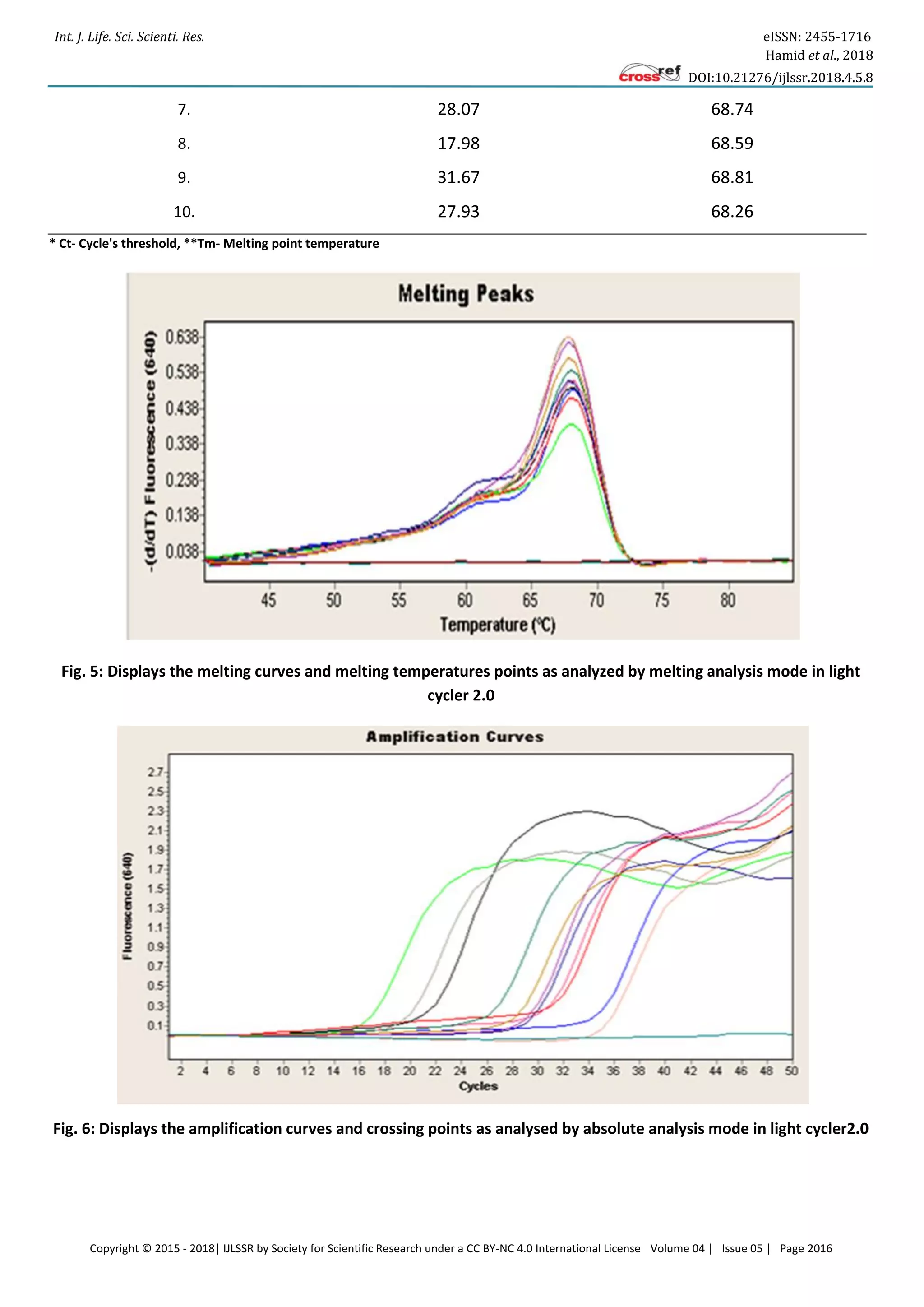 Histopathological and RT-PCR Detection of Mycobacterium ...