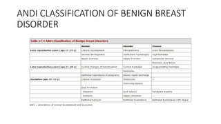 Histopathological spectrum of breast lump.pptx