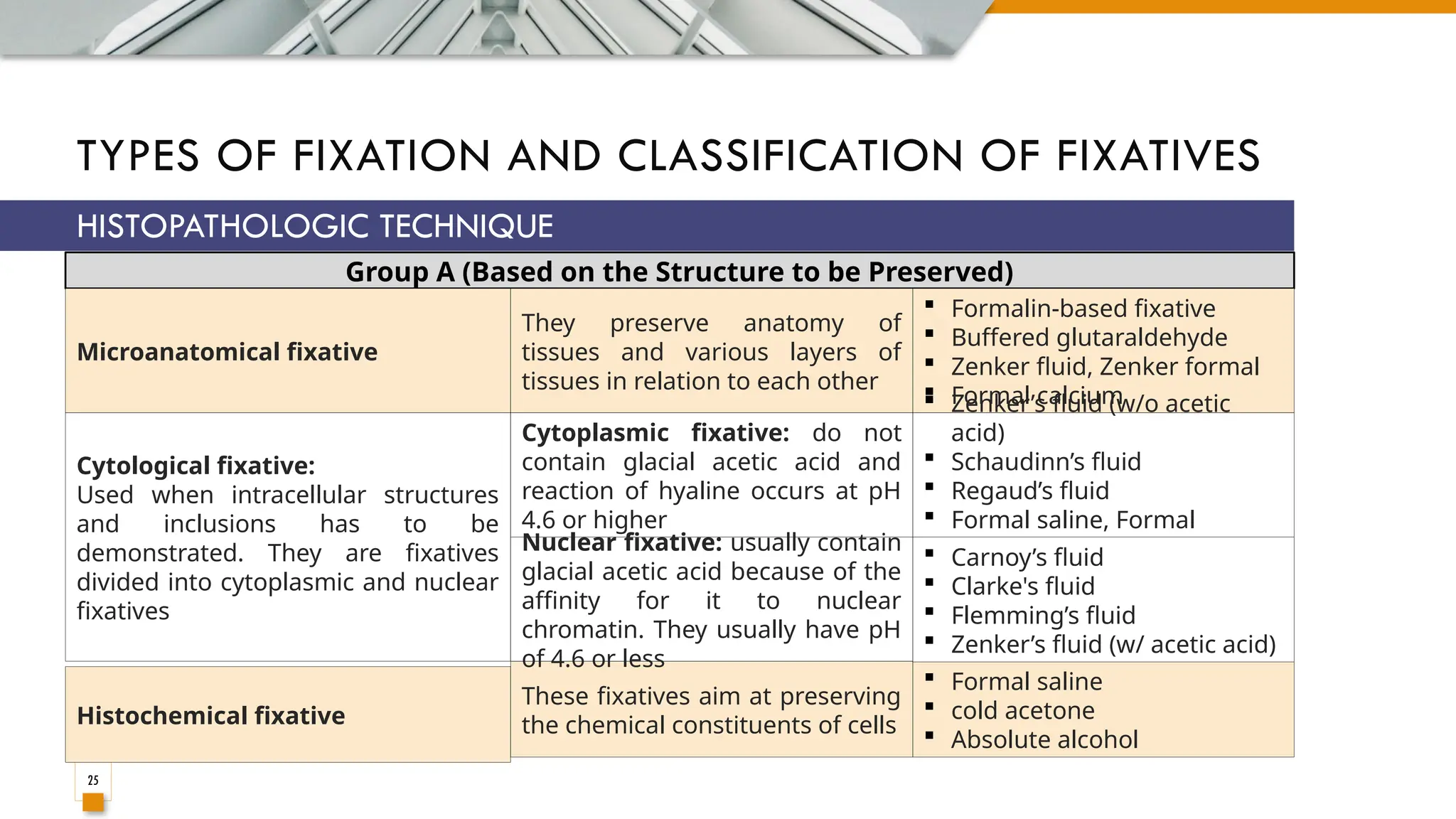 Histopathologic techniques Fixationn.pptx