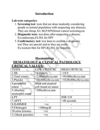 Histopathology,cytology,clinical pathology and haematology | DOCX