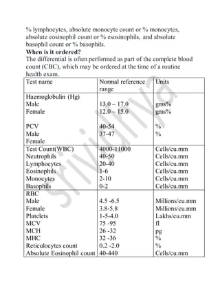 Histopathology,cytology,clinical pathology and haematology | DOCX