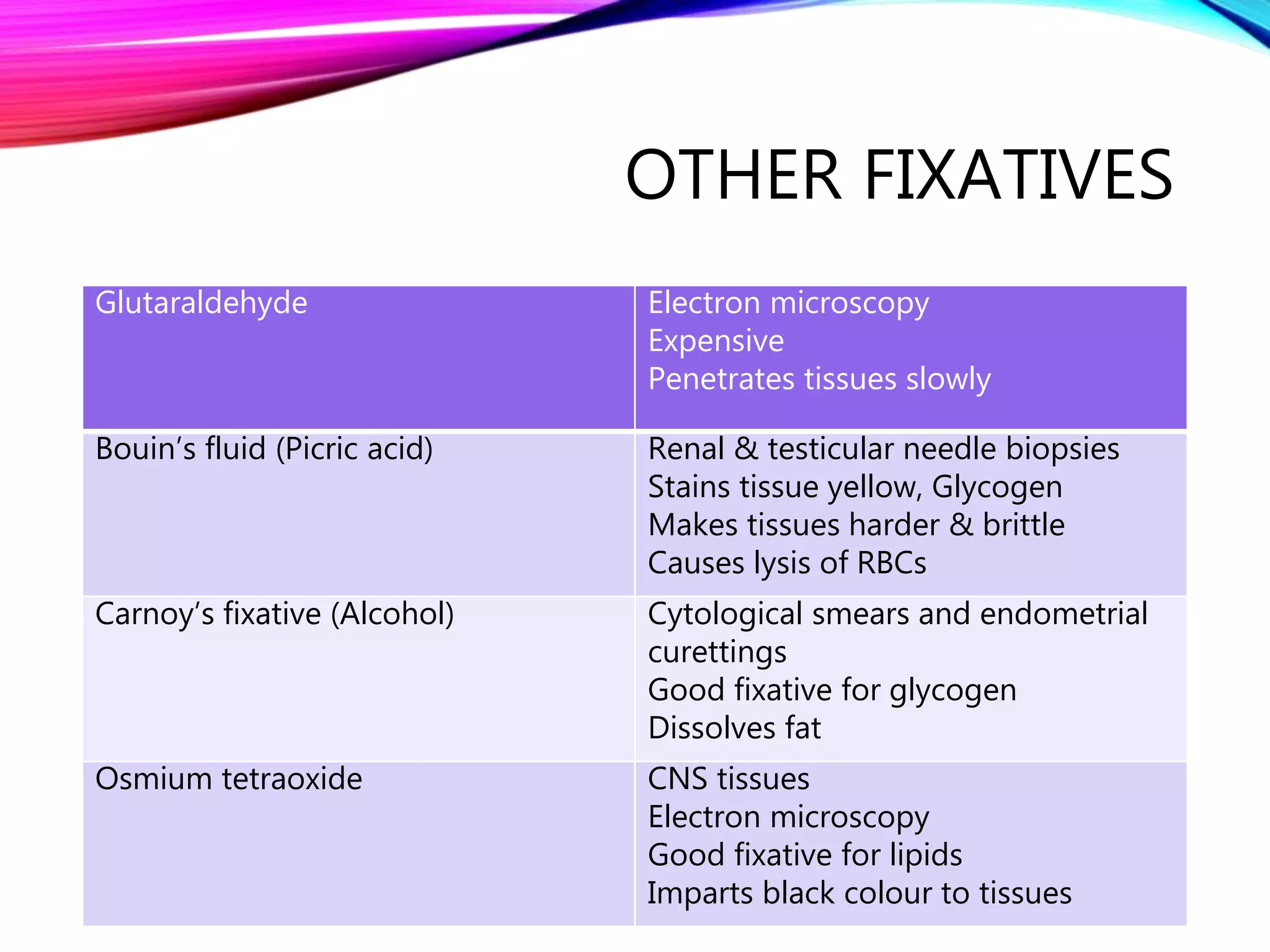 Histopathology Procedures | PPTX