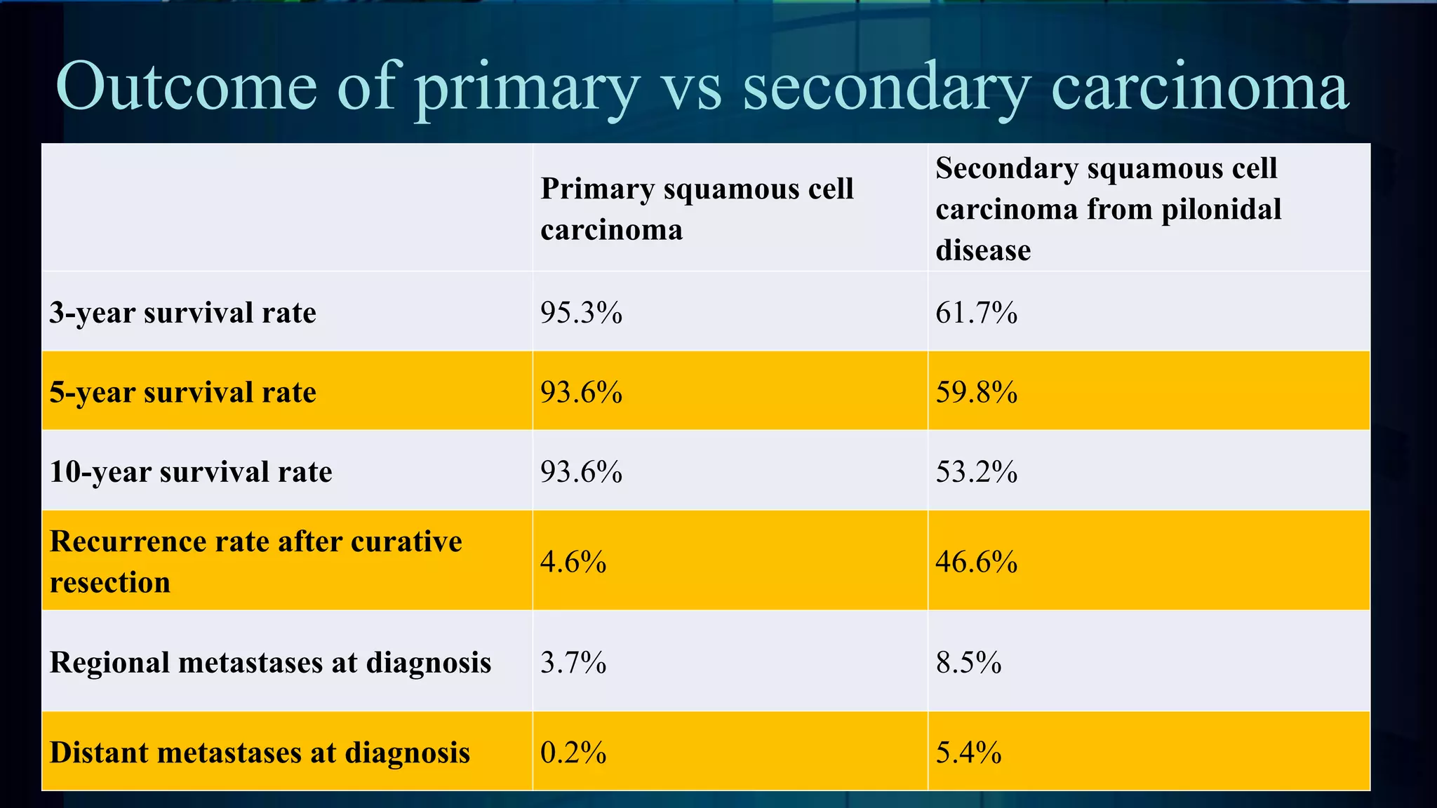 Histopathology of Pilonidal Sinus | PPTX