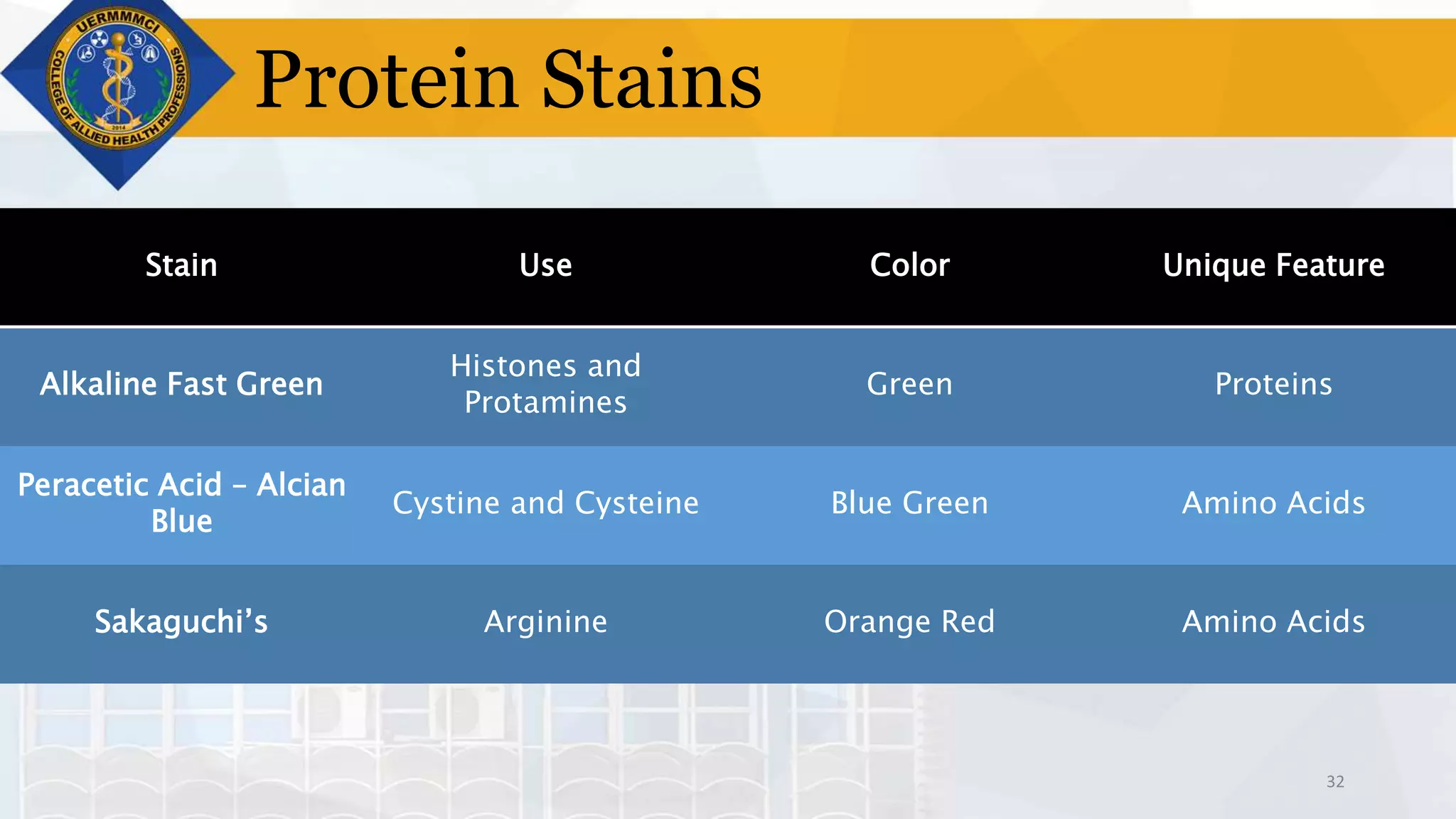 HISTOPATH Staining.pptx