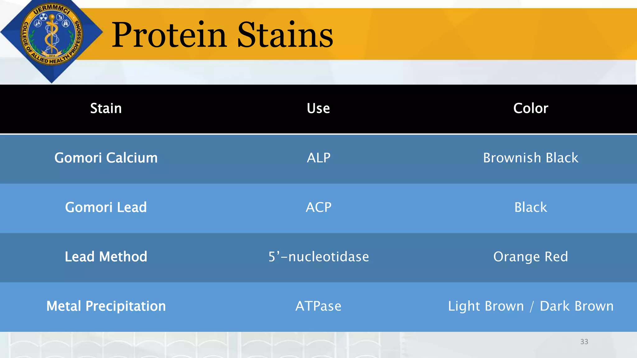 HISTOPATH Staining.pptx