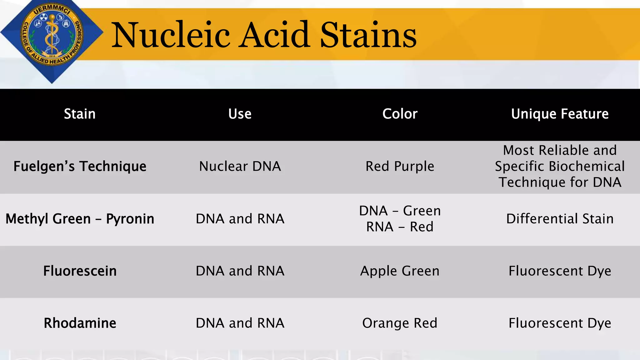 HISTOPATH Staining.pptx