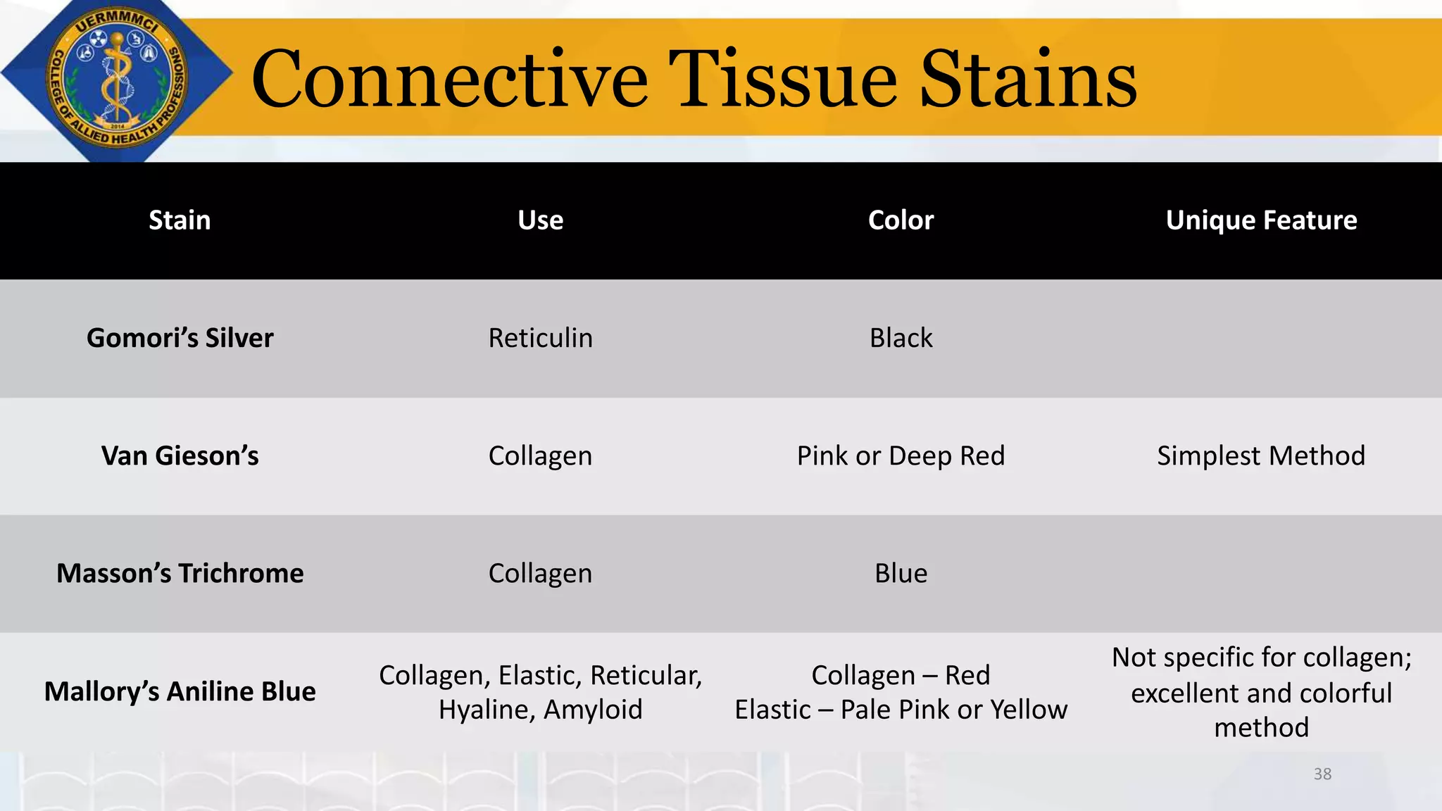 HISTOPATH Staining.pptx