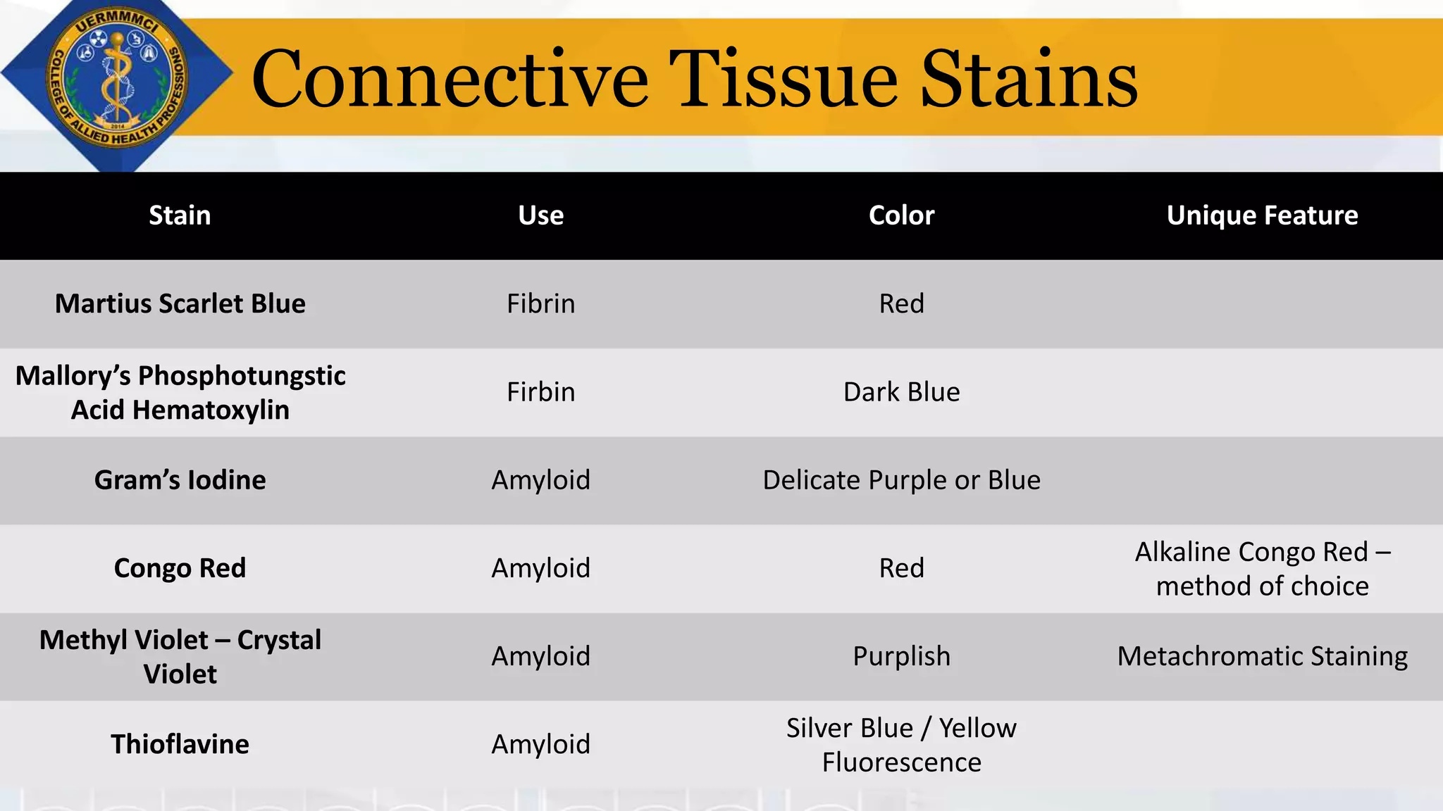 HISTOPATH Staining.pptx