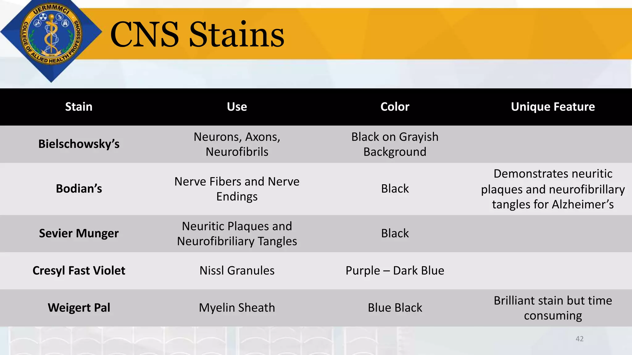 HISTOPATH Staining.pptx