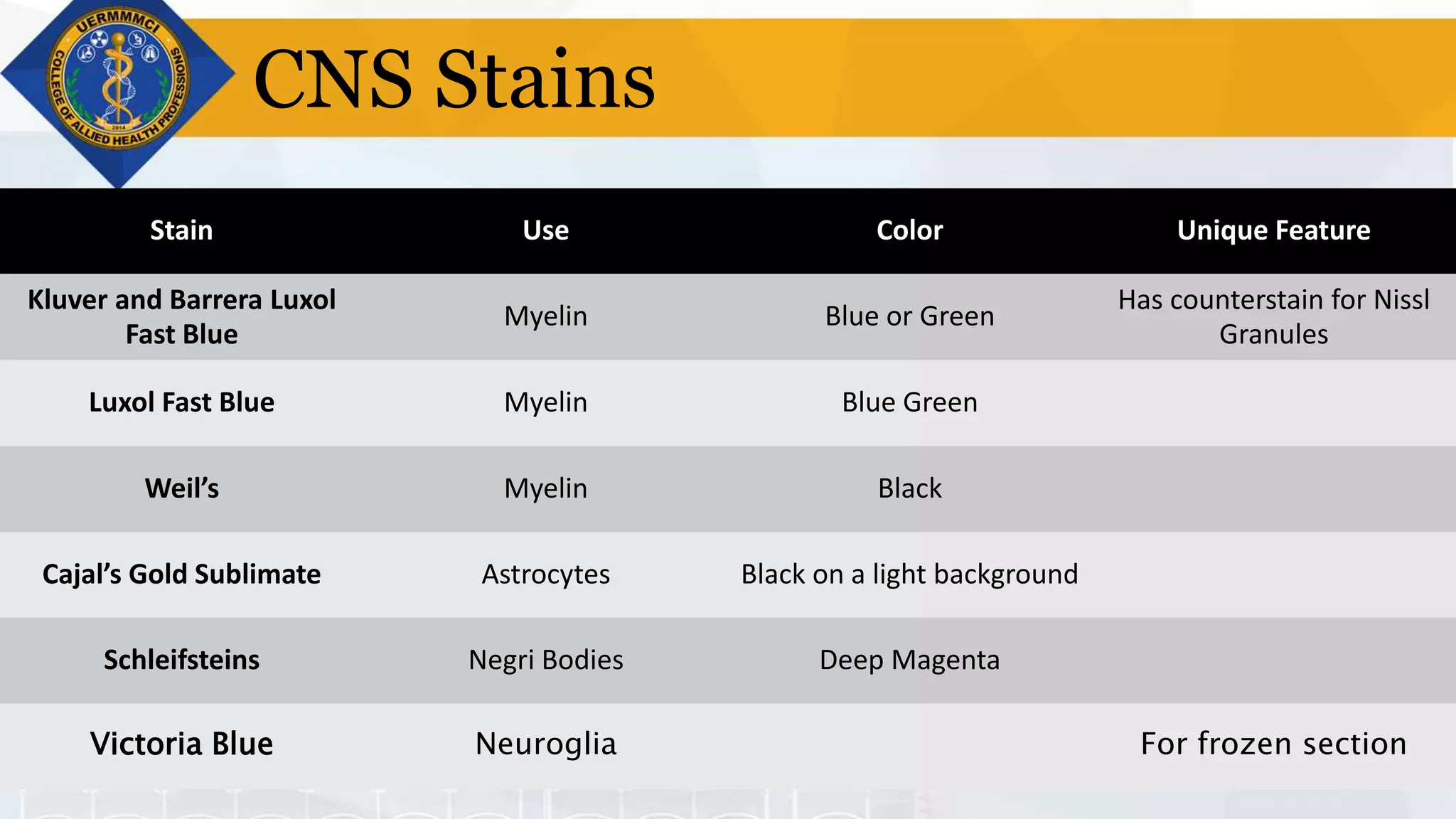 HISTOPATH Staining.pptx