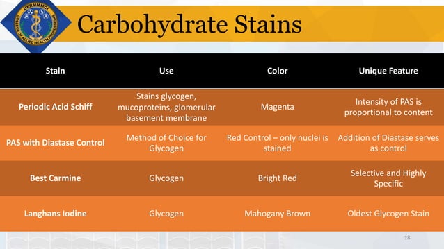 HISTOPATH Staining.pptx