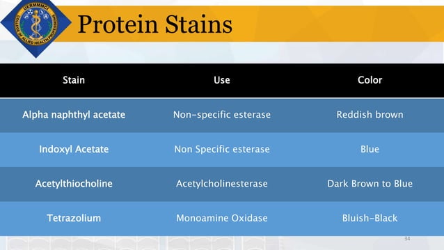 HISTOPATH Staining.pptx