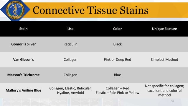 HISTOPATH Staining.pptx