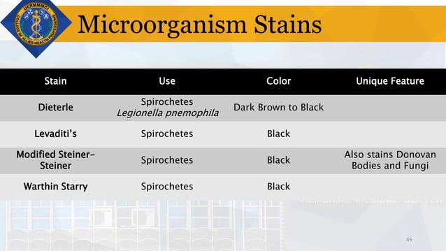 HISTOPATH Staining.pptx