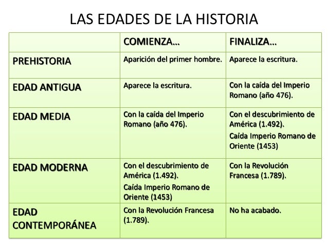 Historia Universal