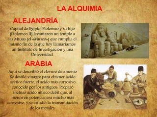 Historia de la Química | PPTX