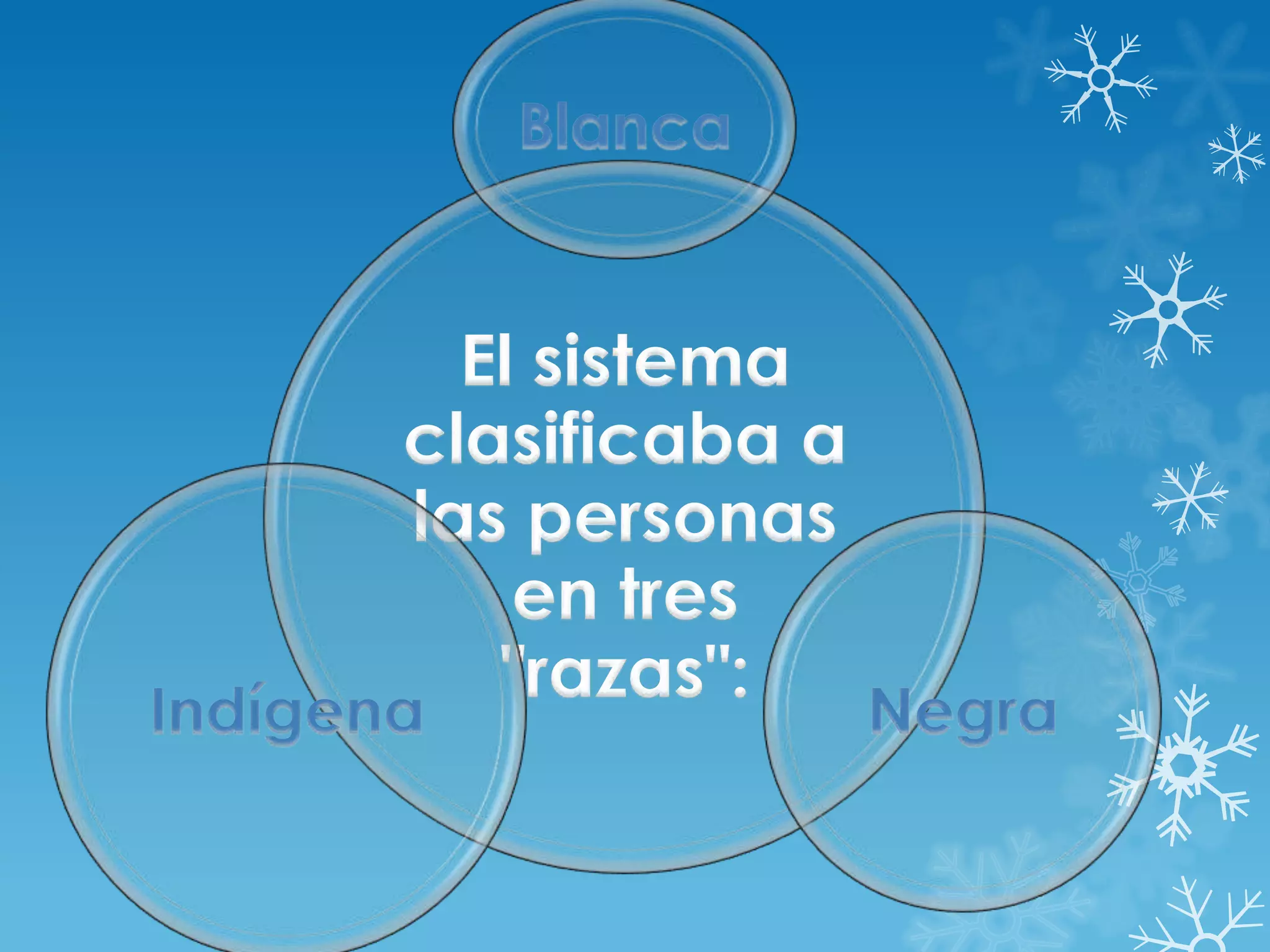 Historia blog-pp 2 | PPT