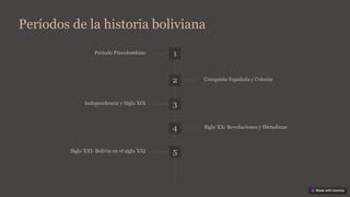 Historia-de-Bolivia- Historia Corto Resumen | PPTX