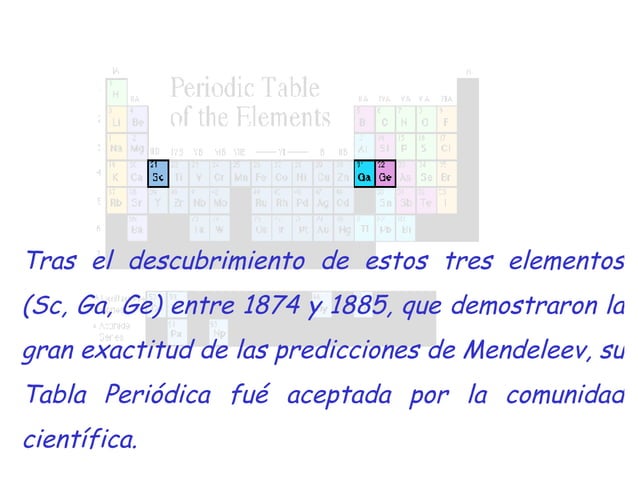 Historia de la tabla periódica | PPS