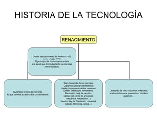 Historia De La TecnologíA | PPT