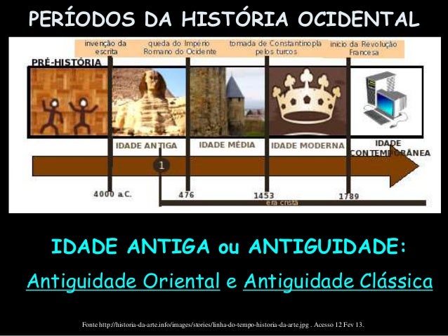 Historia 6º ano - Antiguidade conceitos