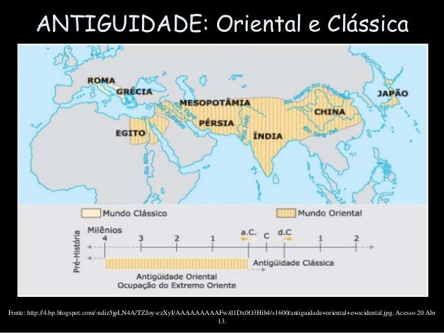 Historia 6º ano - Antiguidade conceitos