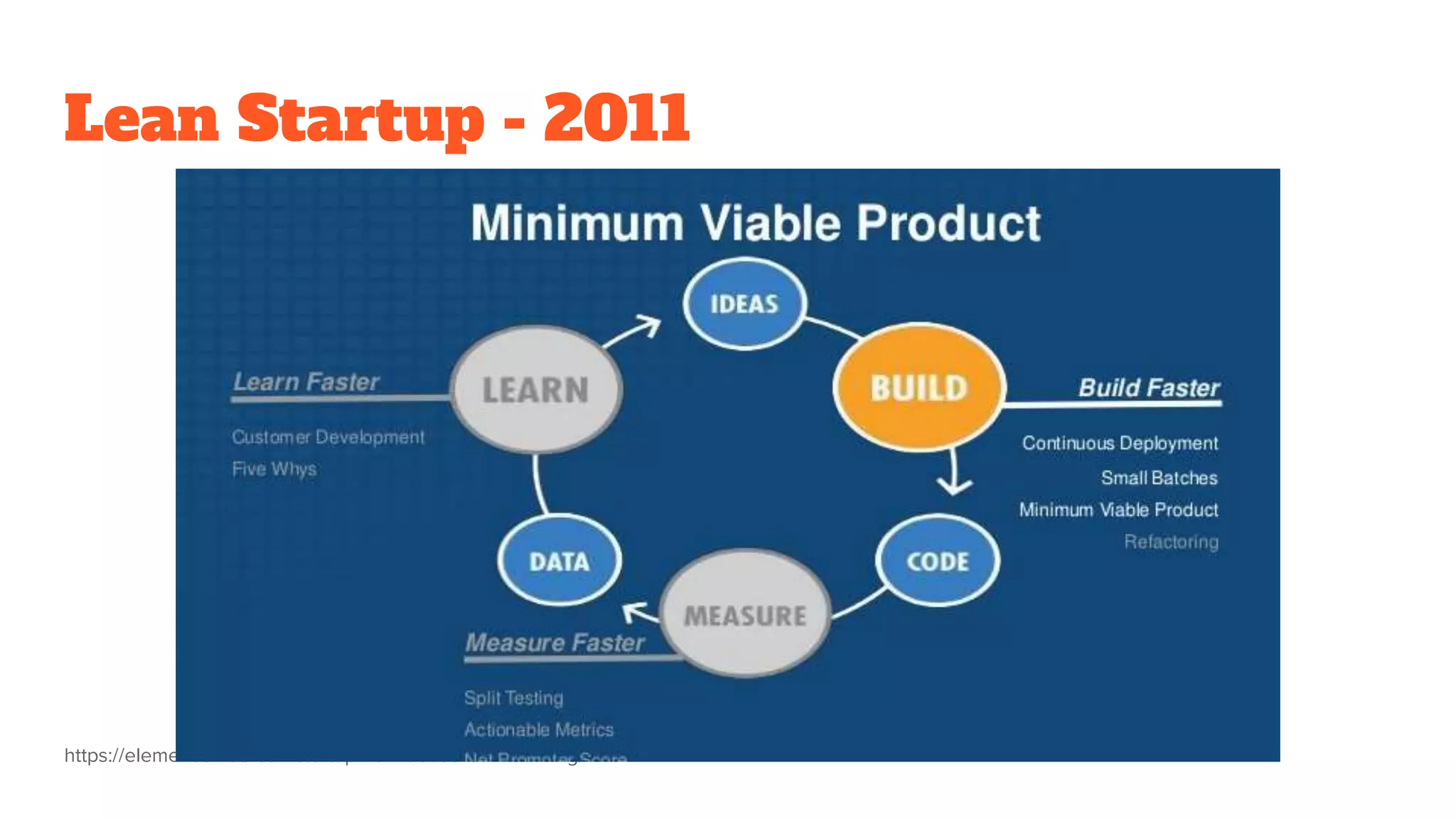 Historia Agile & Scrum | PPTX