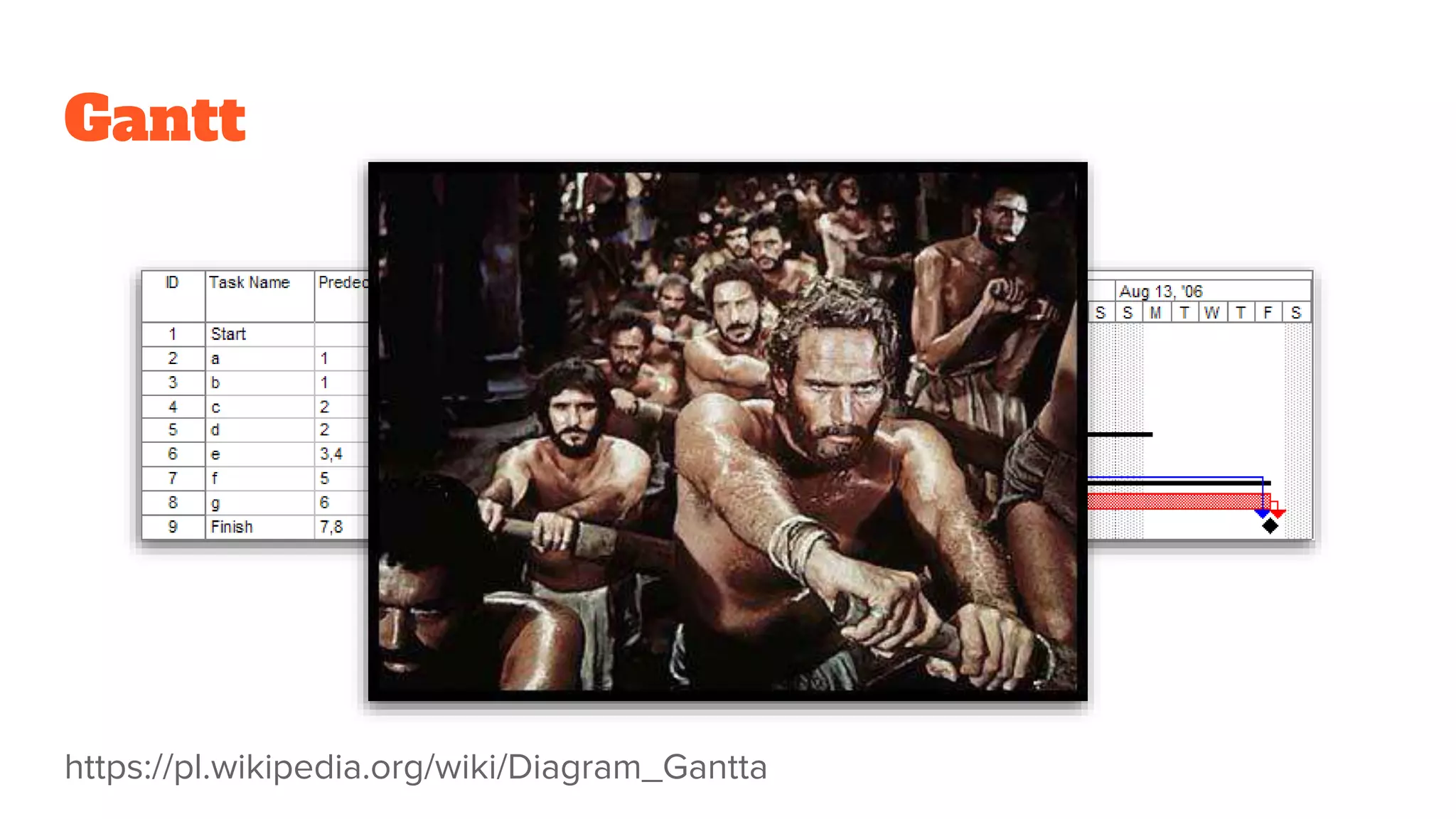 Historia Agile & Scrum | PPTX