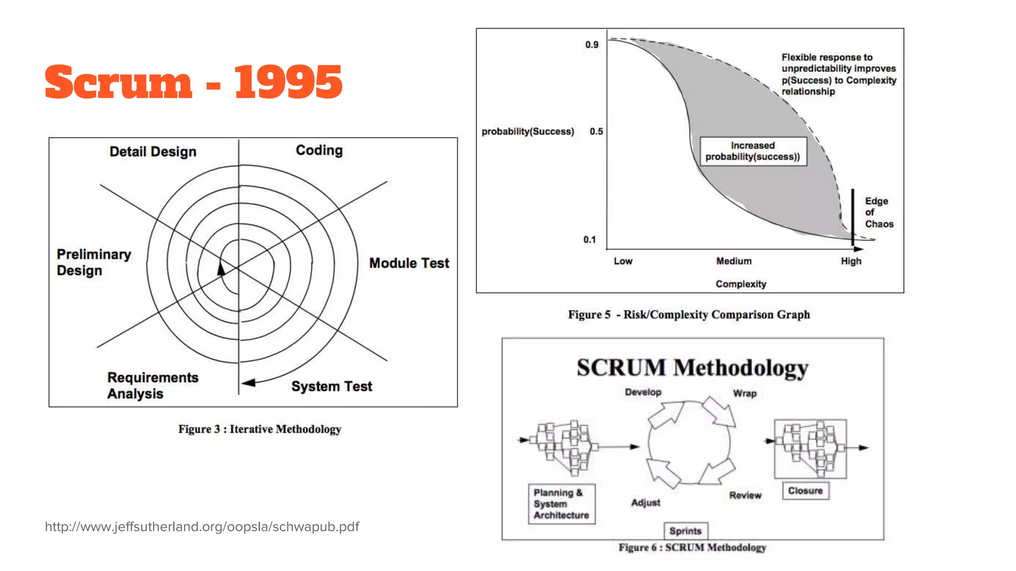 Historia Agile & Scrum | PPT