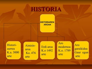 Historia aroka 6.a | PPT