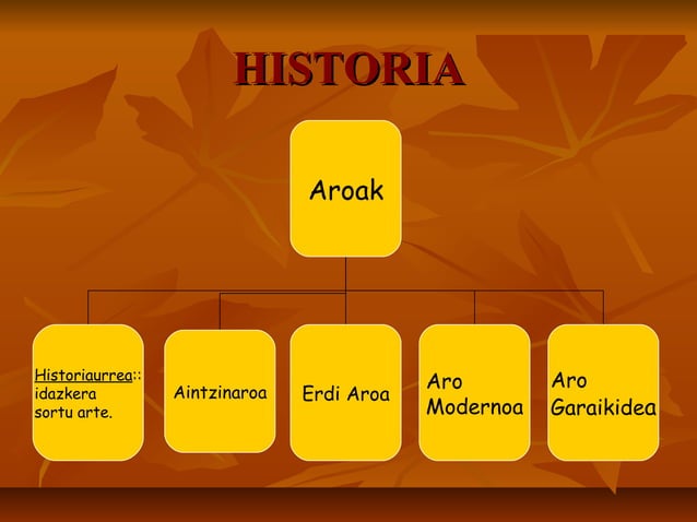 Historia aroka 6.b | PPT