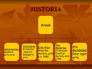 Historia aroka 6.b | PPT