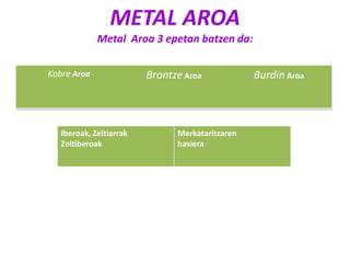 Historia aurrea maider | PPTX