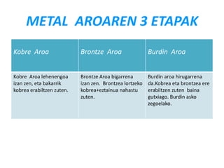 Historia aurrea maider | PPTX