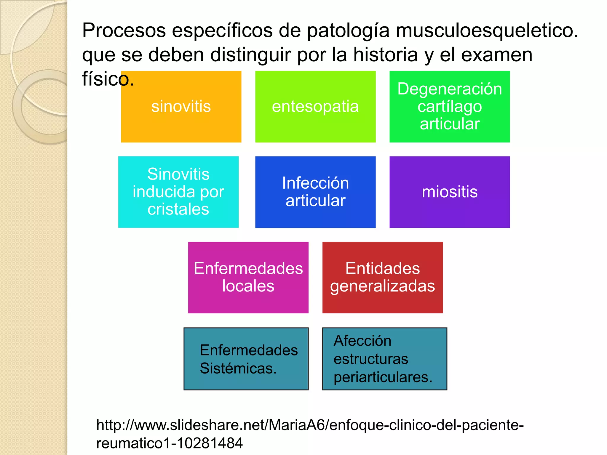 Historia clinica y examen fisico del paciente reumatico | PPTX