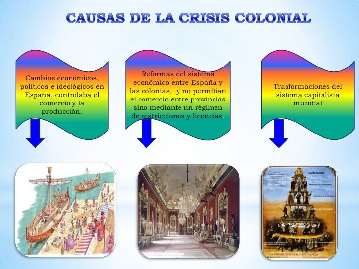 Historia crisis colonial