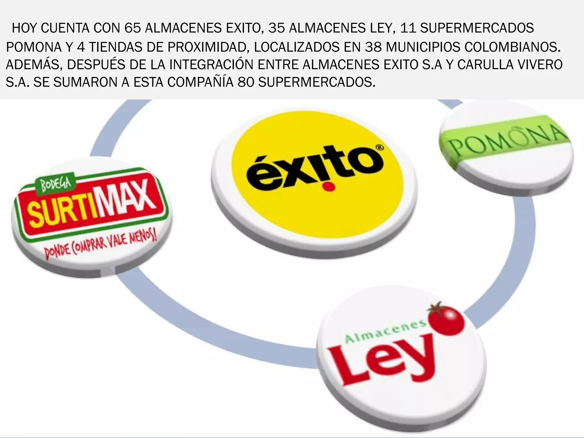 Historia de almacenes ley exito | PPT