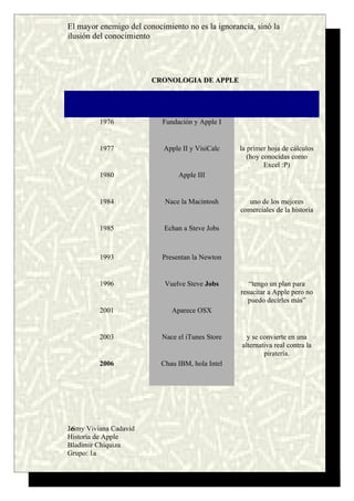 Historia de apple2 | PDF