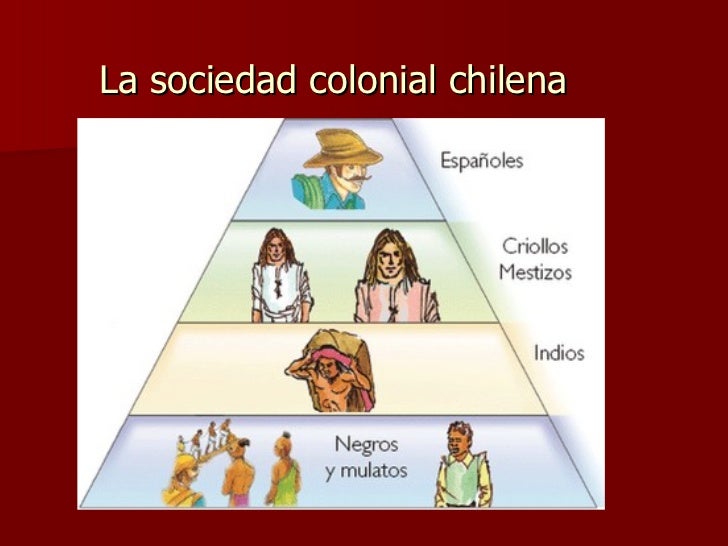 Historia de chile colonial.