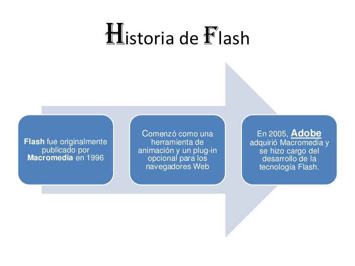 Historia de flash.