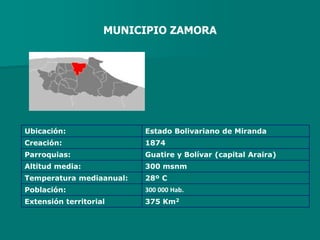 Historia de Guatire. Venezuela. Municipio Zamora. Edo. Miranda | PPT