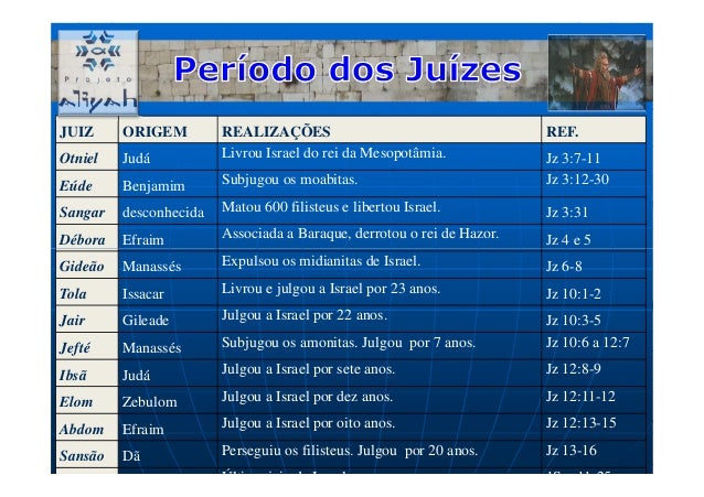 Historia de israel aula 12 e 13 período dos juízes e reino unido