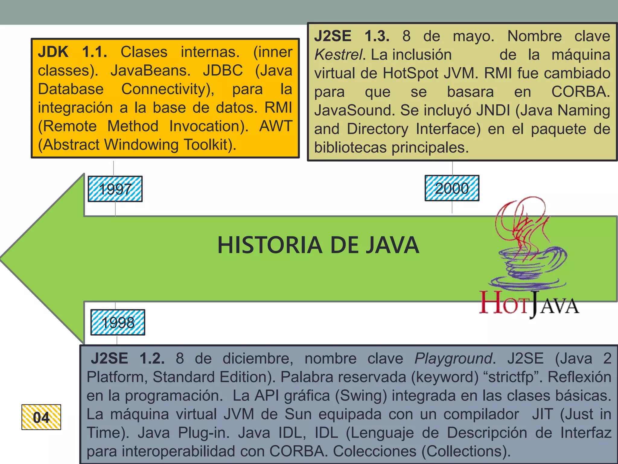 Historia de java | PPT