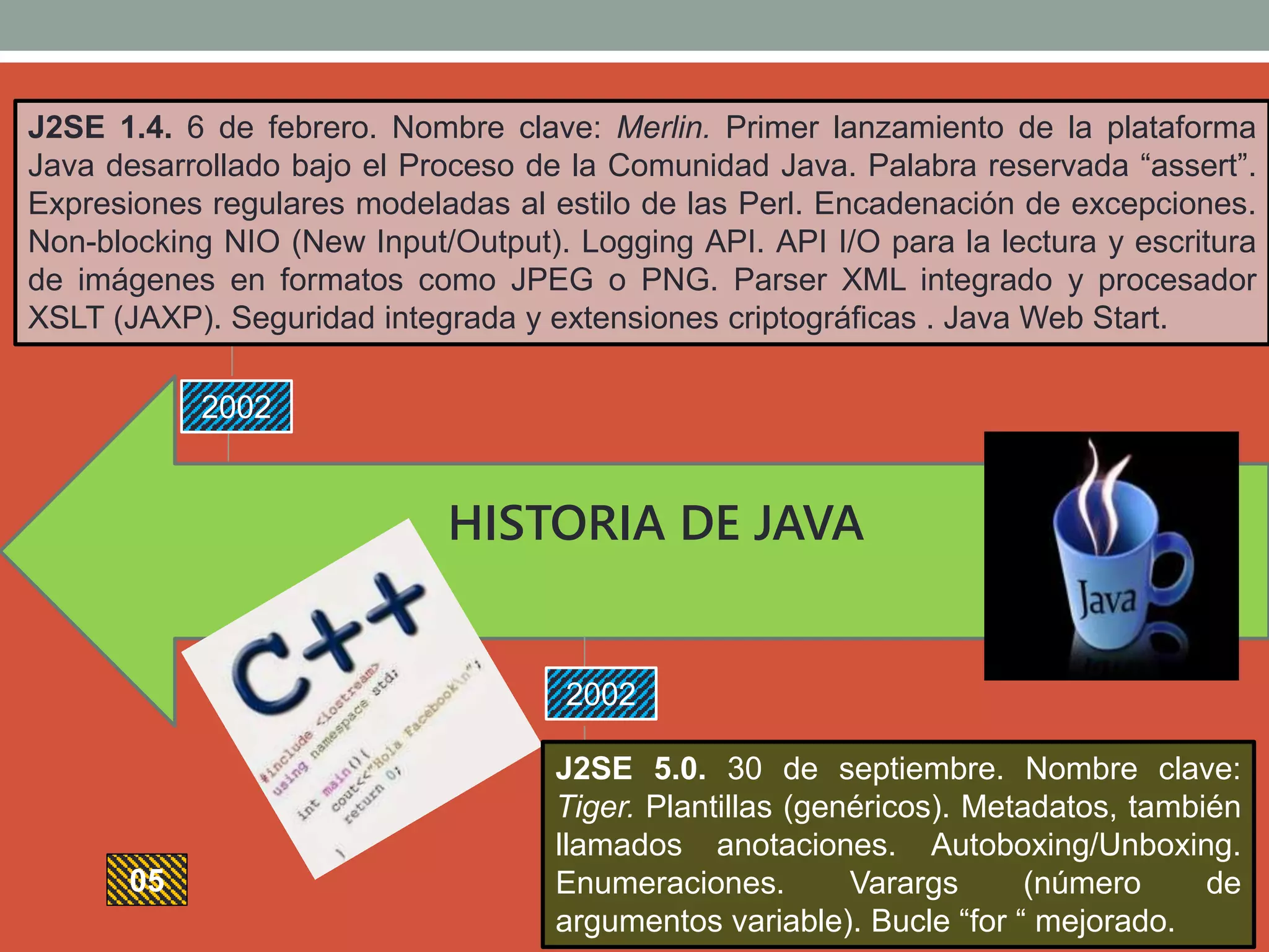 Historia de java | PPTX